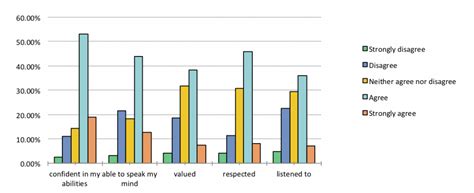 Chilly Climate In Computer Architecture SIGARCH