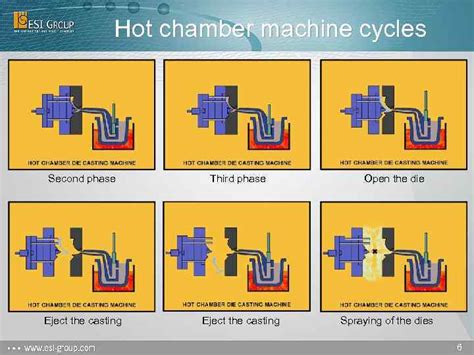 Hpdc High Pressure Die Casting 1 Hpdc