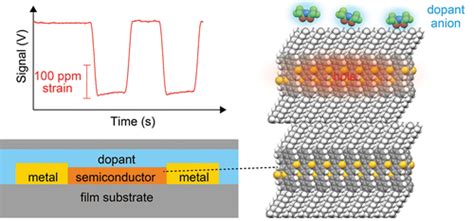 Science And Technology Of Advanced Materials