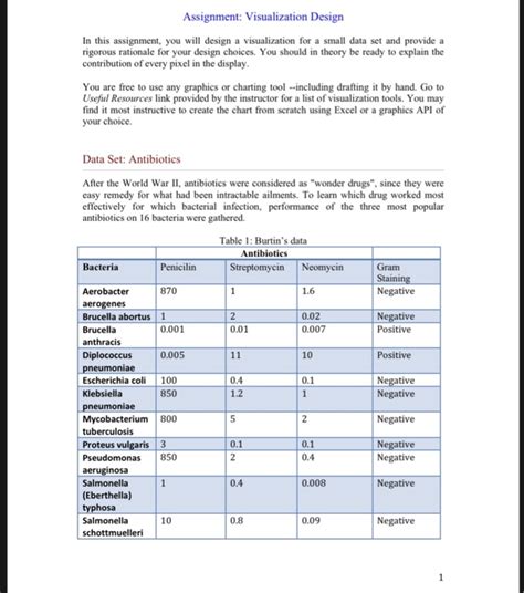 Assignment Visualization Design In This Assignment