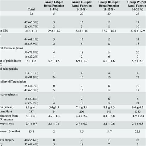 Clinical Characteristics And Demography Download Scientific Diagram