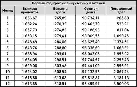 Аннуитет расчет периодического платежа в Excel погашение ссуды кредита займа примеры и