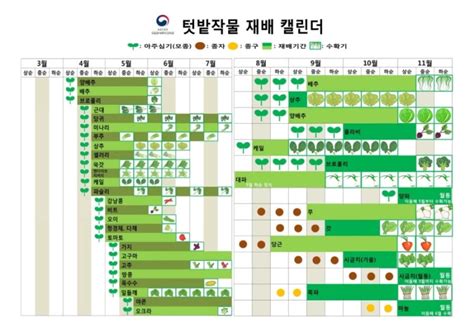 텃밭농사계획 세우기농사달력and농작물재배달력 네이버 블로그