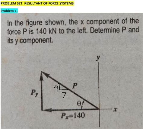 solved problem set resultant of force systems problem 1 in the