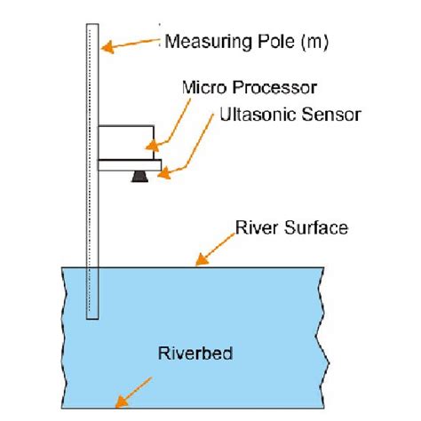 Is The Design Of Communication Configuration Between Jsn Srt04