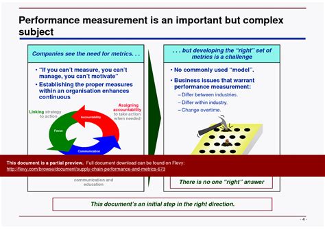 Supply Chain Performance And Metrics Pdf