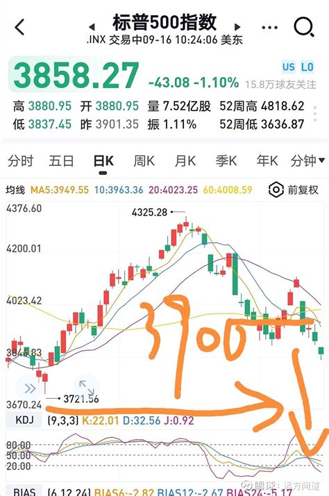9 18周日【远方】“美国经济晴雨表”联邦快递股价暴跌22！被视为美国经济衰退象征！美股熊市不言底 上周五联邦快递fdx 开盘暴跌