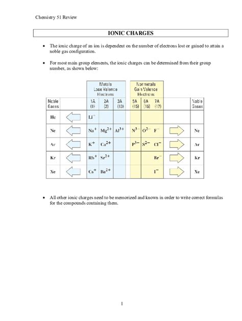 Fillable Online How To Calculate The Charge Of An Ion Fax Email Print Pdffiller