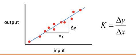 measurement exam 1 flashcards quizlet