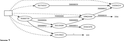 Figure 2 From Neural Semantic Parsing With Extremely Rich Symbolic