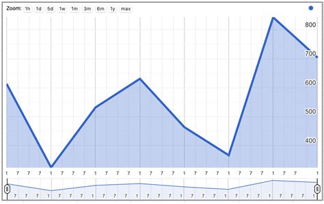 How To Create A Timeline Chart In Google Sheets Spreadsheet Daddy