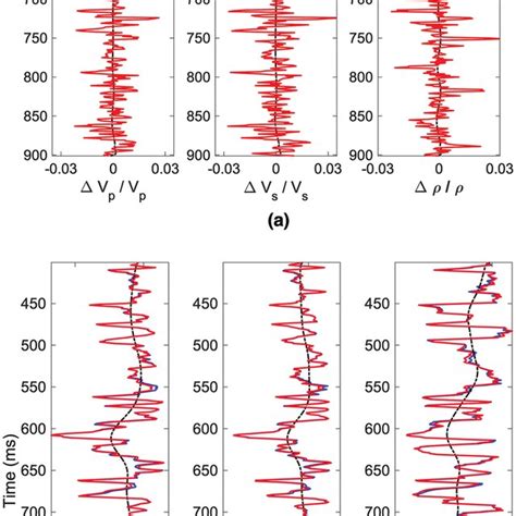 The Real Well Log Curves A Averaged By Backus Average And Their Download Scientific Diagram