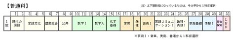 滋賀県立大津高等学校
