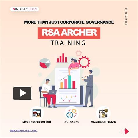 Ppt Rsa Archer Training Powerpoint Presentation Free To Download Id 98a7f2 Mtnhm