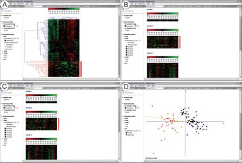 The Cluster Analysis Module Genesisweb Offers Interactive Cluster