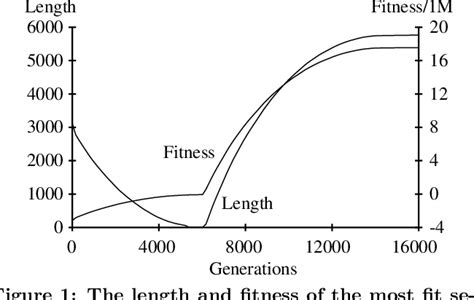 Figure 1 From A Genetic Algorithm For The Longest Common Subsequence