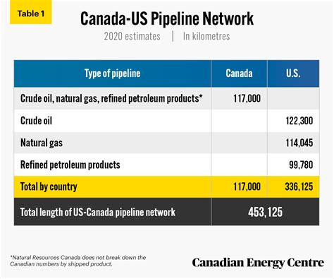 Table 1 Cec Fs 29 Canadian Energy Centre