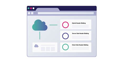 Client Side Vs Server Side Header Bidding Guide