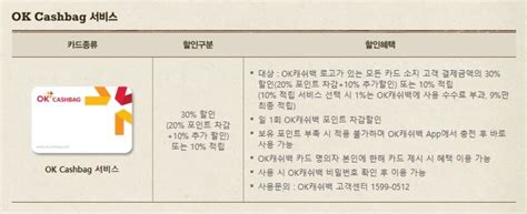 2023년 빕스 샐러드바 가격 제휴카드 통신사 할인 요약 정리 Rereco
