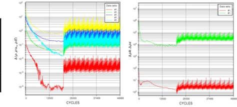 figure 5 from evaluation of the propeller hull vortex using a rans