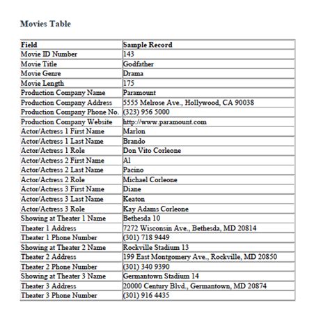 Normalize The Un Normalized Table Given Below Through