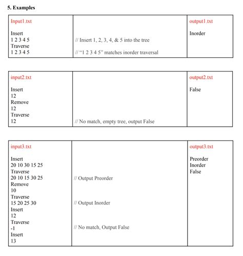 Solved Introduction Create A C Program That Constructs Chegg