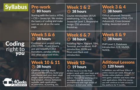 4geeks Academy On Twitter Check Out The Syllabus Of Our Full Stack