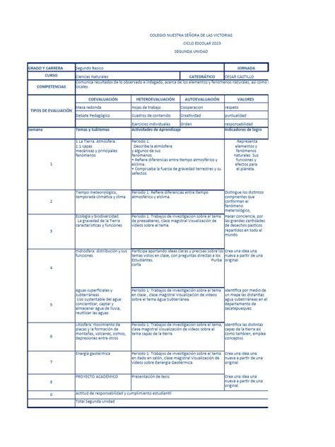 Segundo Basico Ciencias Naturales Pdf Tierra Entorno Natural