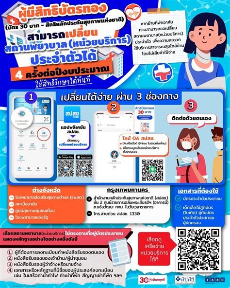 สำนักงานหลักประกันสุขภาพแห่งชาติ ย้ายที่พักอาศัยไม่ต้องกังวล ผู้มีสิทธิบัตรทองเปลี่ยนสถาน