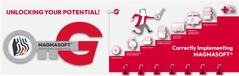 Magmasoft® Implementation