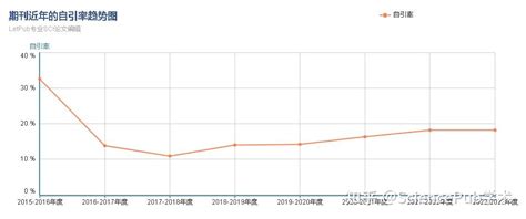 Ccf B类 中科院1区top，elsevier出版社，仅2个月accept！ 知乎