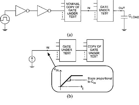 Figure 1 From Understanding The Effect Of Process Variations On The