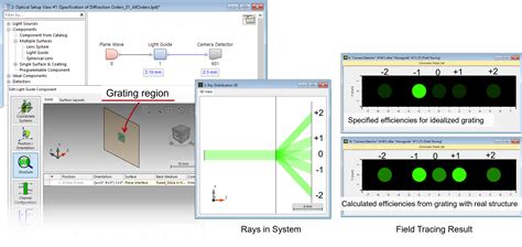 Diffraction Orders And Efficiencies For Grating Regions