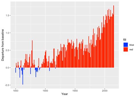 Segmenting Website Visitors Into Personas Using Unsupervised Learning