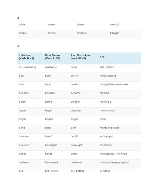 Ireguler Verbs Pdf