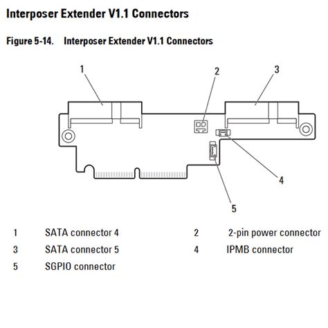 Dell Interposer Extender V10 Connector Ecs