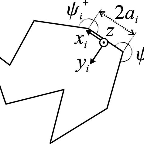 Geometry Of The Problem Download Scientific Diagram