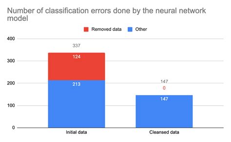automatic error detection for image classification in kili