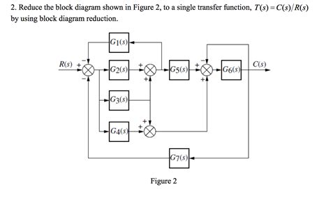 Solved Reduce The Block Diagram Shown In Figure To A Chegg