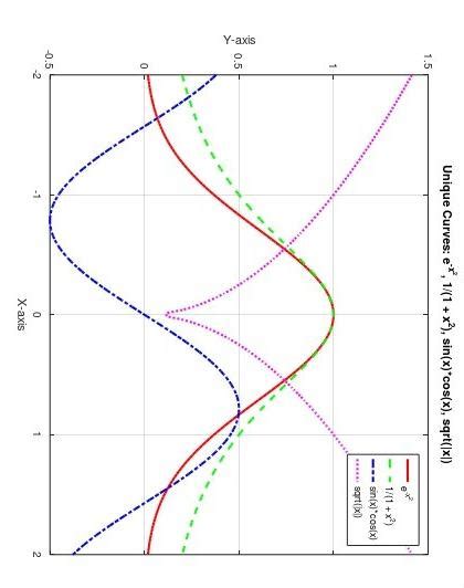 Solved C7 Write The Octave Code That Results In The Given