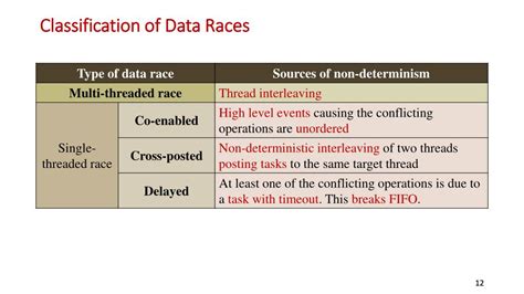 ppt race detection for android applications powerpoint presentation