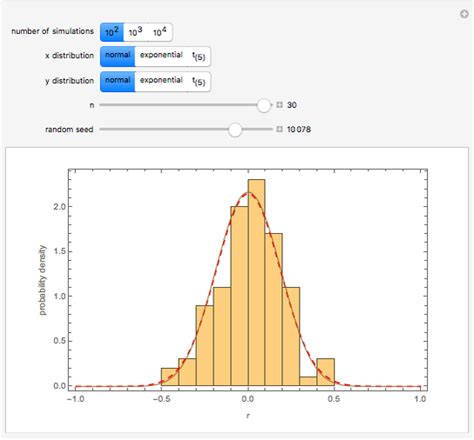 null distribution of the correlation coefficient wolfram