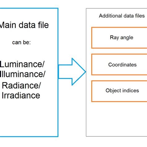Data Layers For Rendering Results Download Scientific Diagram