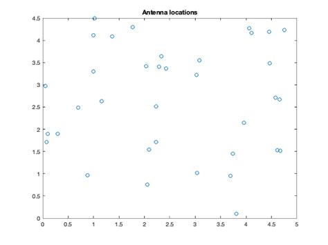 Minimize Thermal Noise Power Of An Array With Arbitrary 2 D Geometry