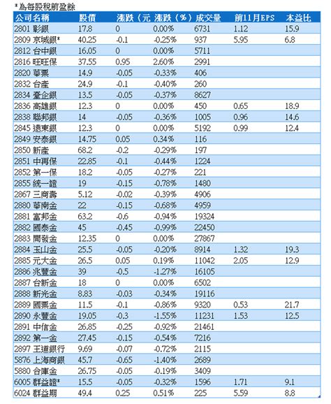新聞 永豐金賺爛、獲利跳7成「破20有望」這業者意外吃匯損、網友憂2家受牽連 股票板 Dcard