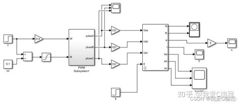 Simulink Spwm
