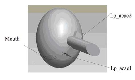 The Position Of The Microphone Array Download Scientific Diagram