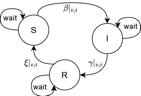 Figure From Contagion Propagation With Rule Based Reasoning And Decentralized Control In An