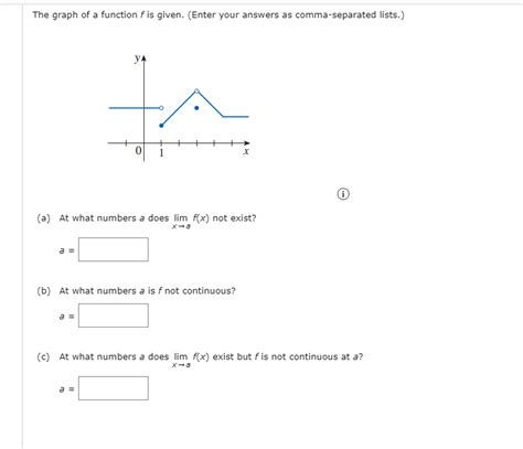 Answered The Graph Of A Function F Is Given Bartleby