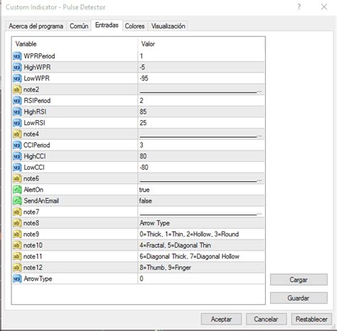 Pulse Detector Indicator For Binary Options With Accurate Inputs